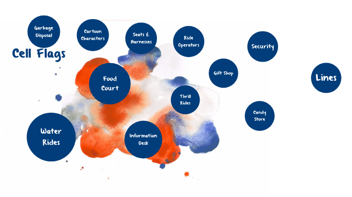Cell Flags by kathryn mcdarrah on Prezi