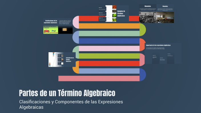 Partes de un Término Algebraico by Isaac Rueda on Prezi