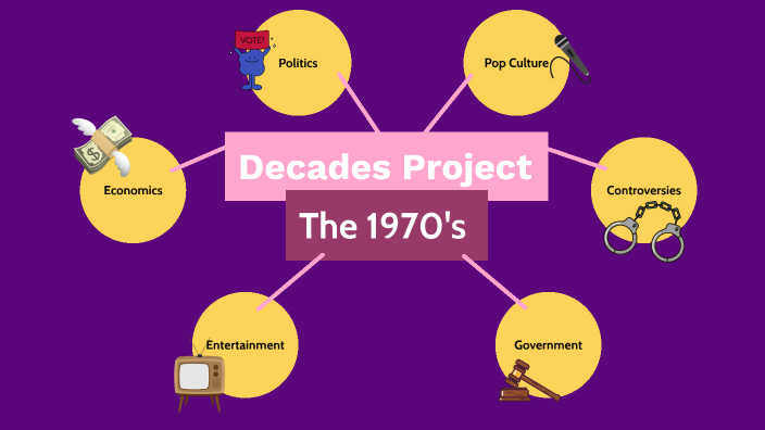 Decades Project by MAYA CARROLL on Prezi