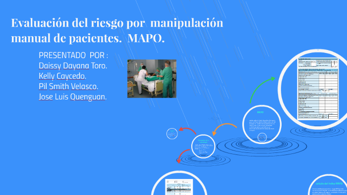 metodo mapo by dayana toro on Prezi