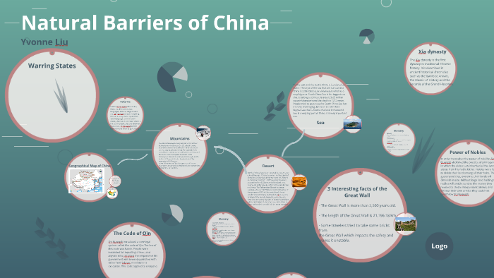 Natural Barriers of China by Yvonne Liu on Prezi