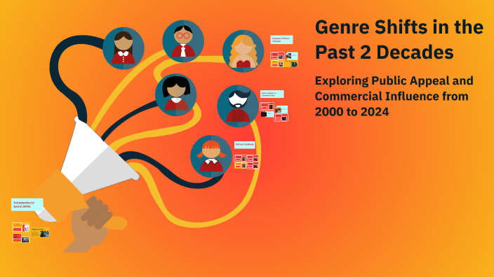 Genre Shifts in the Past 2 Decades by Camar Burks on Prezi