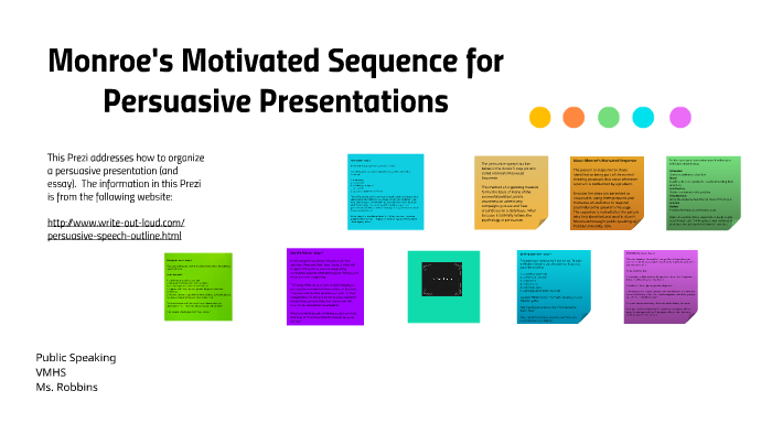 Monroe's Motivated Sequence by Michele Robbins on Prezi
