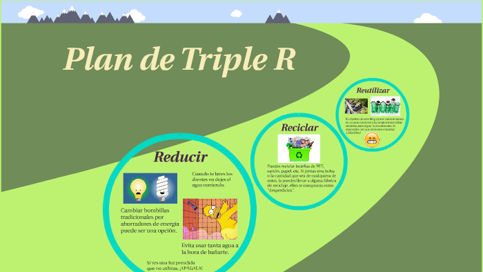Plan de Triple R by Marily Craft on Prezi