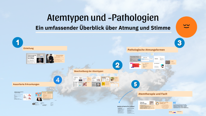 Atemtypen und Pathologien by Kimberly Naatz on Prezi