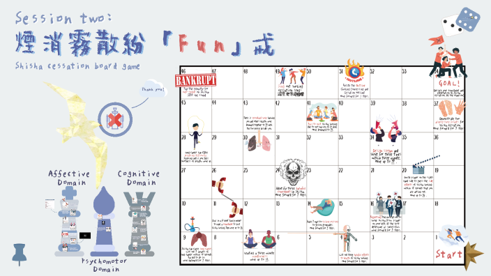 Health promotion board game by Jenny Yu on Prezi