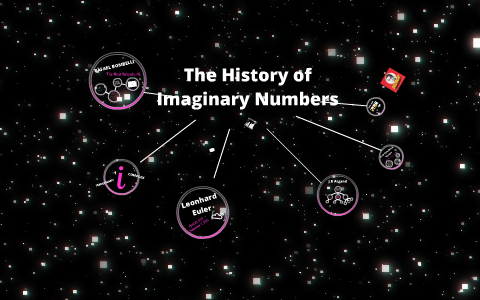 The History of Imaginary Numbers by Sarah Bugelholl on Prezi