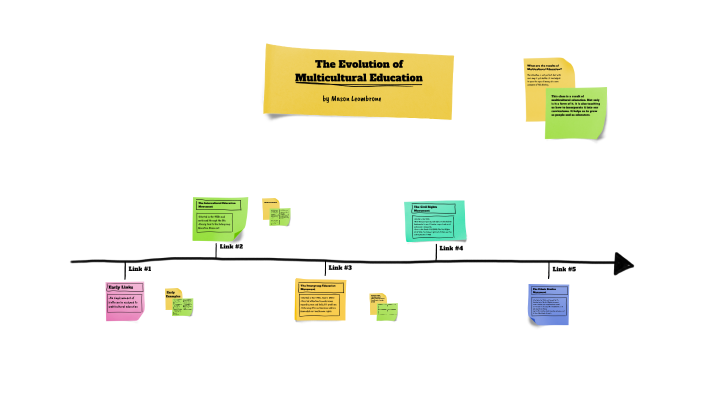The Evolution of Multicultural Education by Mason Leombrone on Prezi