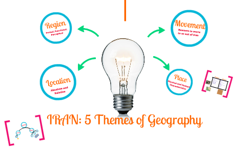 IRAN: 5 themes of Geography by Brianna Margo on Prezi