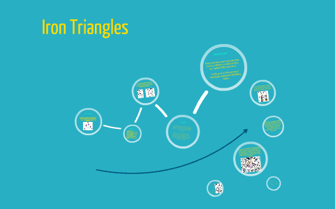 Iron Triangles by Polina Shilyaeva on Prezi