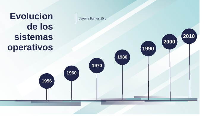 Evolución de los sistemas operativos by Jeremy Barrios on Prezi
