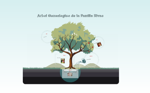 Arbol Genealogico de la Familia Rivas by Alexander Rivas on Prezi