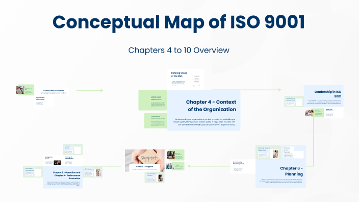 Conceptual Map of ISO 9001 by OSCAR ALEXANDER SANCHEZ RAMIREZ on Prezi