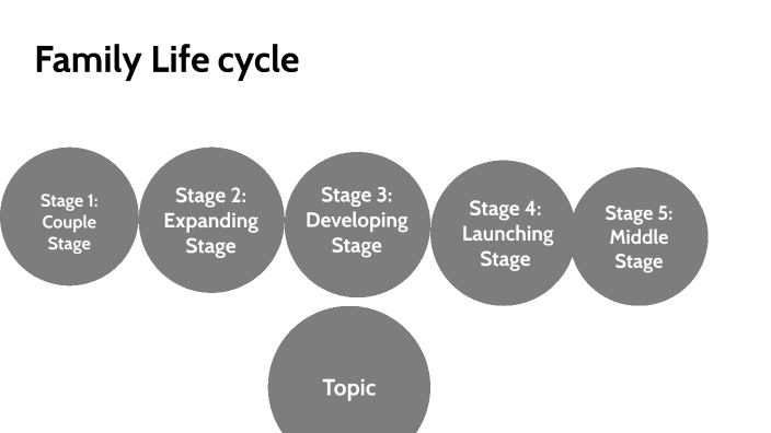 Child development Family Life Cycle by Danny Howard on Prezi