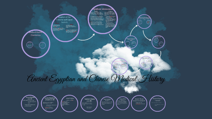 Ancient Egyptian and Chinese Medical History by Brandy Abreu on Prezi