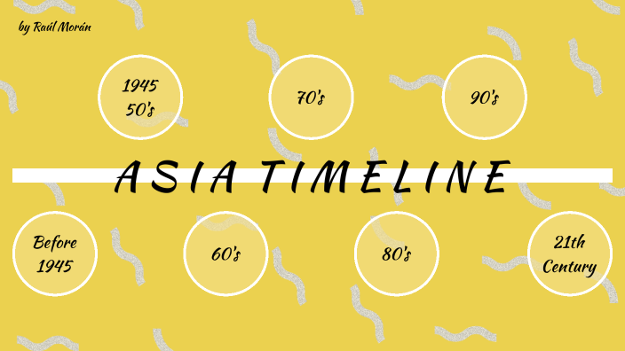 Asia Timeline by RAUL ISRAEL MORAN RODRIGUEZ on Prezi