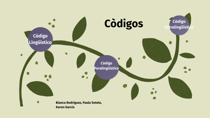 mapa mental de codigos by Bianca Rodríguez on Prezi