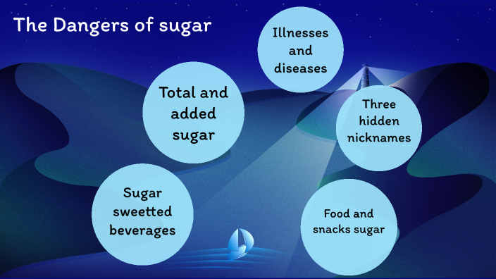 The dangers of sugar by Omar Terrance Morgan on Prezi
