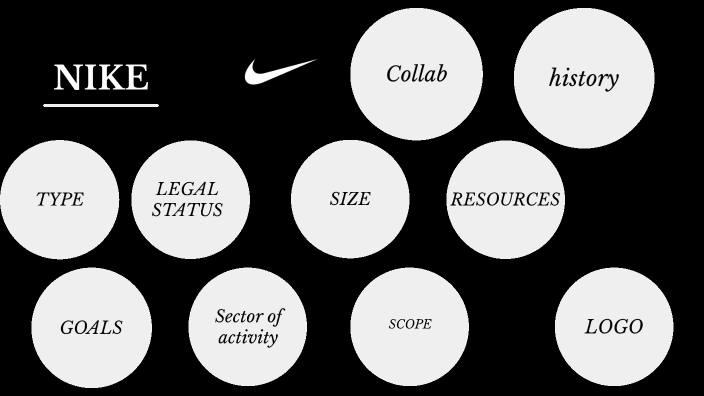 Esteban, Johan caractérisation Nike by esteban baudinaud on Prezi