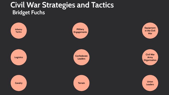 Civil War Strategies and Tactics by Bridget Fuchs on Prezi