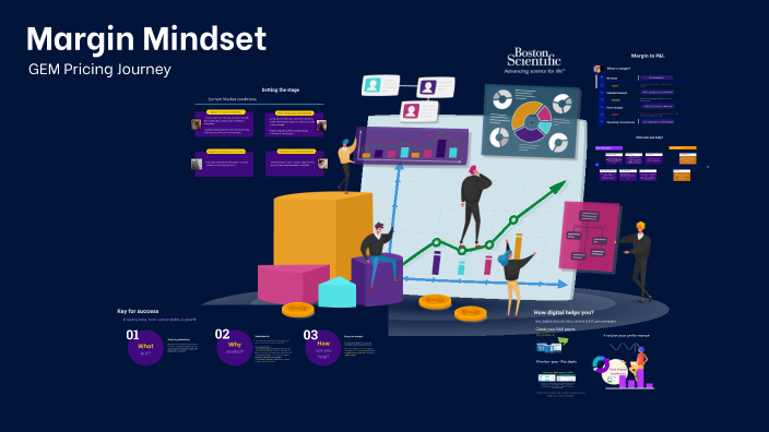 Margin Mindset By Vera Sidorenko On Prezi