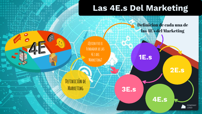 LAS 4E.S DEL MARKETING by FRANCO FLORIDO CARDENAS on Prezi
