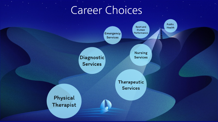 Career PowerPoint by Ryan Piccininno on Prezi