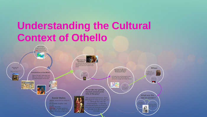 The Cultural Context of Othello: Webquest by Amrita Dani on Prezi