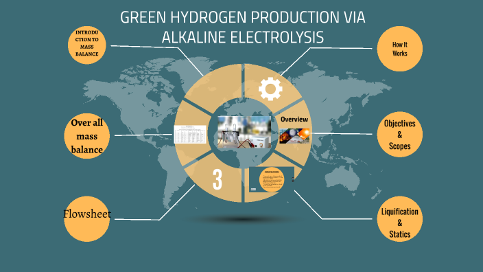 GREEN HYDROGEN PRODUCTION VIA ALKALINE ELECTROLYSIS by Eng Raq on Prezi