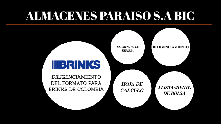 DILIGENCIAMIENTO FORMATO BRINKS DE COLOMBIA by Natalie Viviana Peña ...