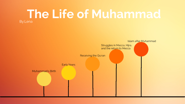 The Life of Muhammad by Lena Adcroft on Prezi