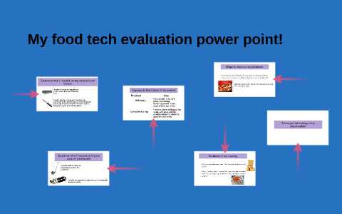 My food tech evaluation! by on Prezi