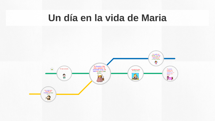 Un día en la vida de Maria by Maria Hiers on Prezi