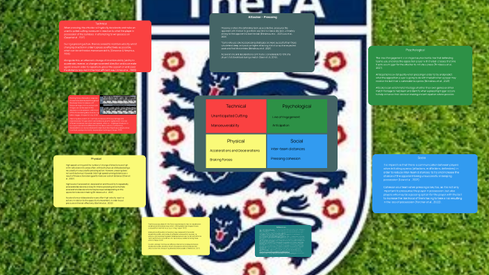 FA Four Cornel Model Interventions by Gabe Smietanka on Prezi