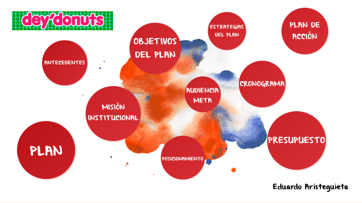 PLAN DE RRPP by Eduardo Aristeguieta Lozada on Prezi