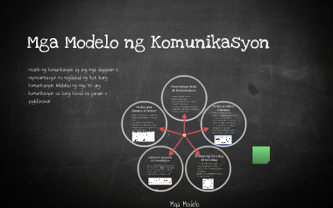 Mga Modelo ng Komunikasyon by Yuki Miharu on Prezi