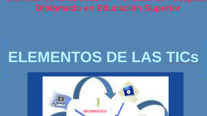 ELEMENTOS DE LAS TICs by Monica Gonzales on Prezi