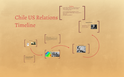 Chile US Relations Timeline by Henry Hirshland on Prezi