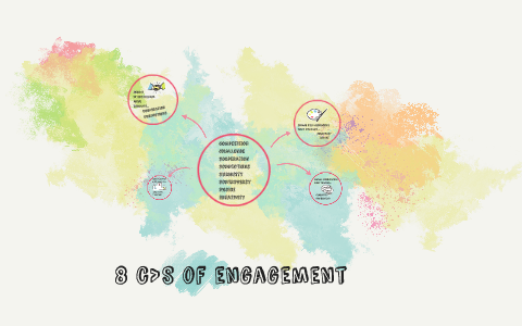 8 Cs of Engagement by Larissa Richards on Prezi