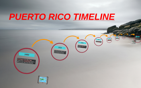 Puerto Rico Timeline by tony barboza on Prezi