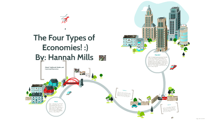The Four Types of Economies by Hannah Mills on Prezi