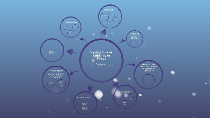 Ley de la Inversión Extranjera en México by ana carrion on Prezi
