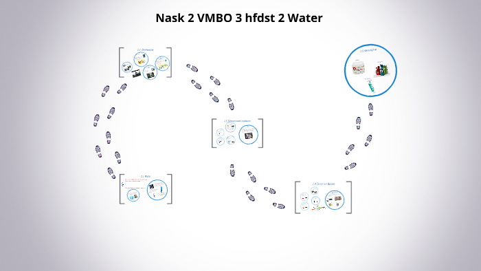 Scheikunde Hoofdstuk 2 Water by jorg vos on Prezi