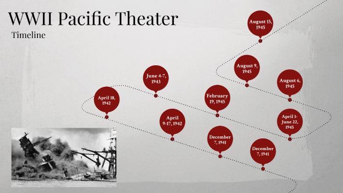 WWII Pacific Timeline by Alyssa Georgiou on Prezi