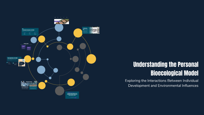 Understanding the Personal Bioecological Model by Shy'A Williams on Prezi