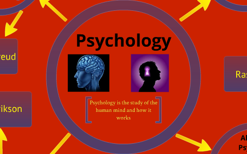 Psychology Concept Map by Tyler Edmiston on Prezi