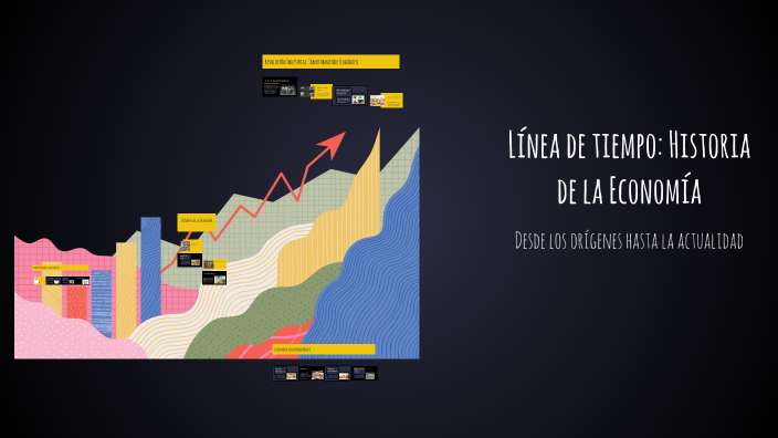 Línea de tiempo: Historia de la Economía by Yaneth Guevara on Prezi