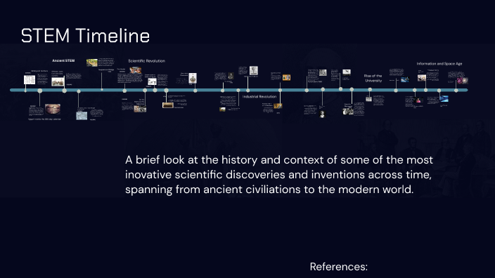 STEM Timeline by Kelly Green on Prezi