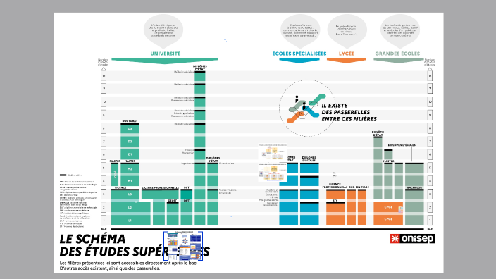 Orientation STMG-2023-2024-KF by sarah gautier on Prezi