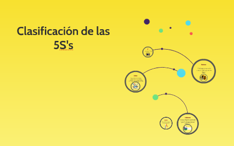 Clasificacion de las 5S's by Yeini Mena on Prezi